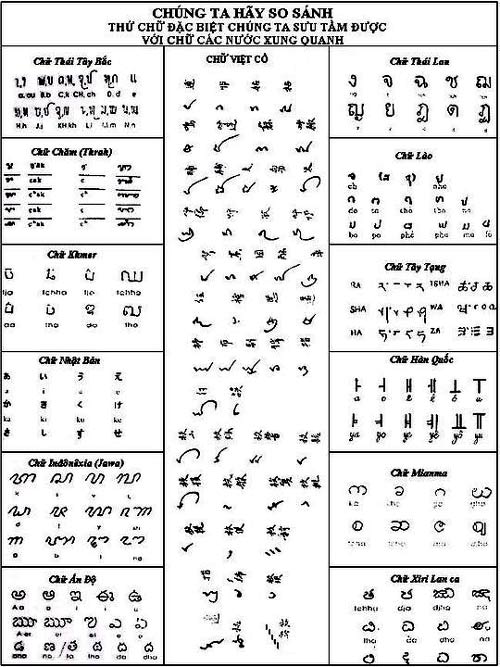 Bách Việt: Có không "ngôn ngữ Hán-Việt" (Sino-Vietnamese language)?